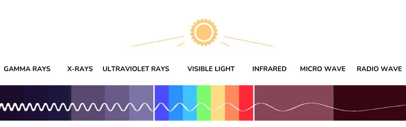 Why is the Sky Blue? | Montreal Science Centre